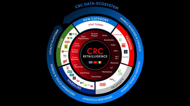 CRC drives the CRC Retailligence strategy in action, joining forces ...
